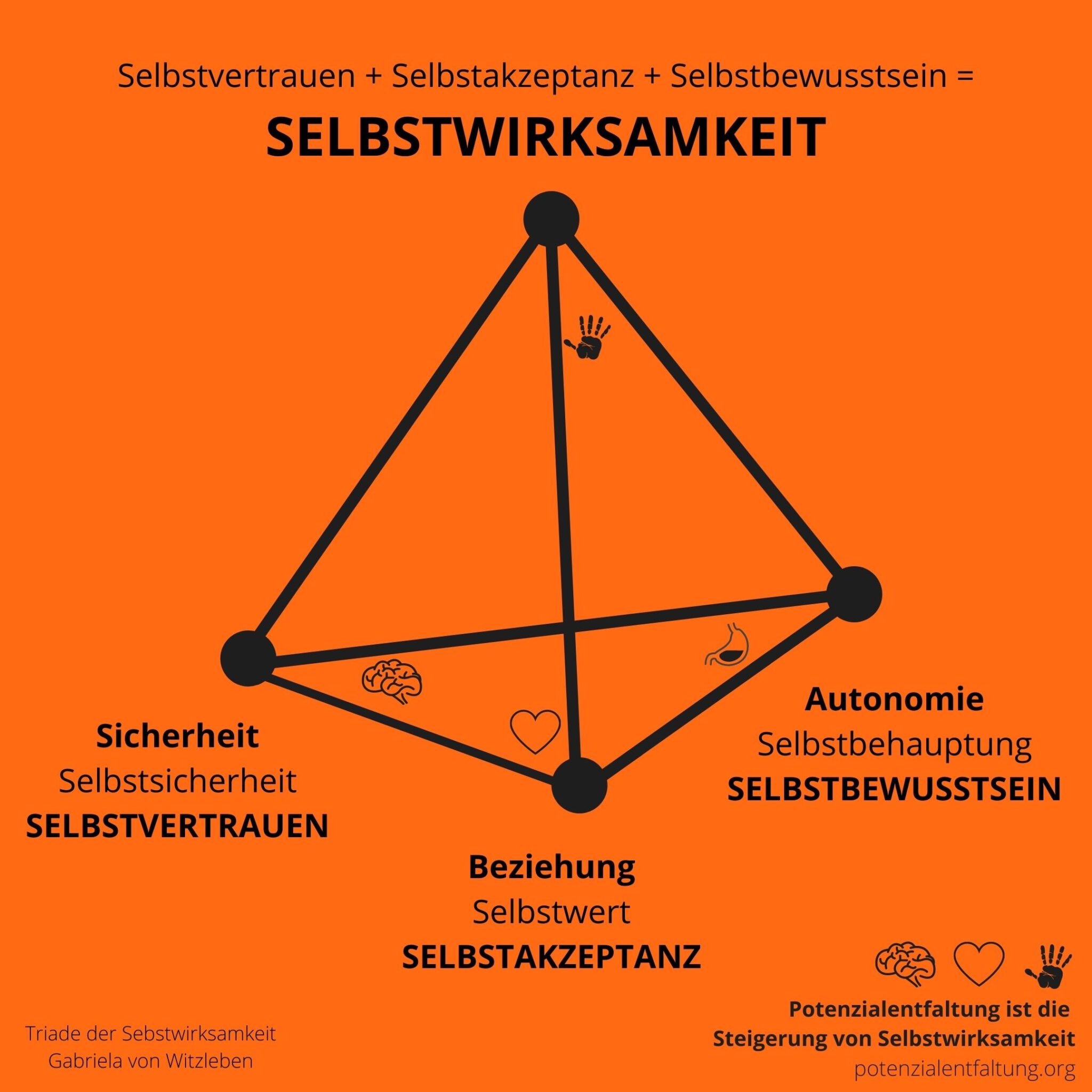 POTENZIALENTFALTUNG.ORG | Toolbox