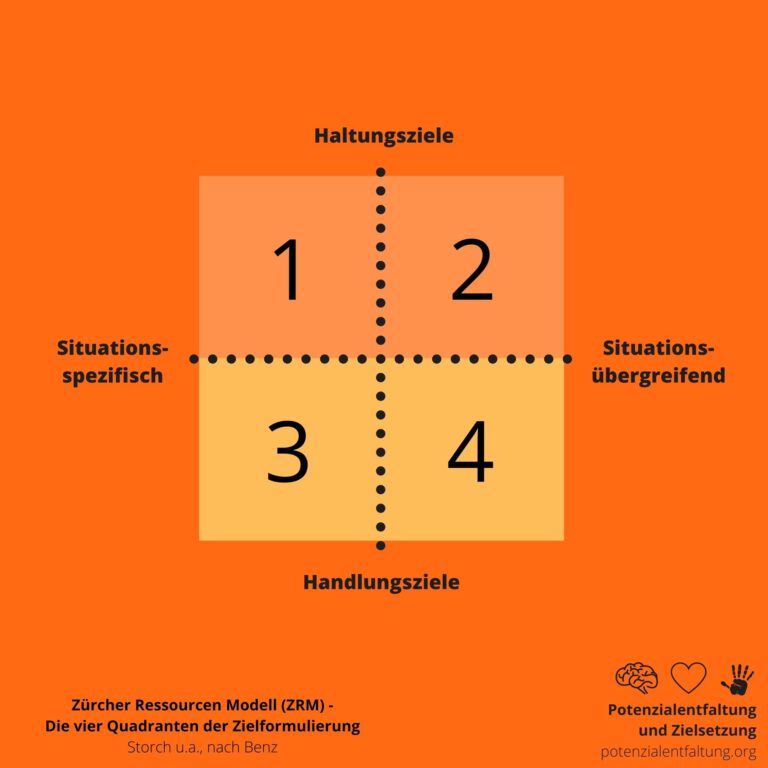 POTENZIALENTFALTUNG.ORG | Zielsetzung und Umsetzung