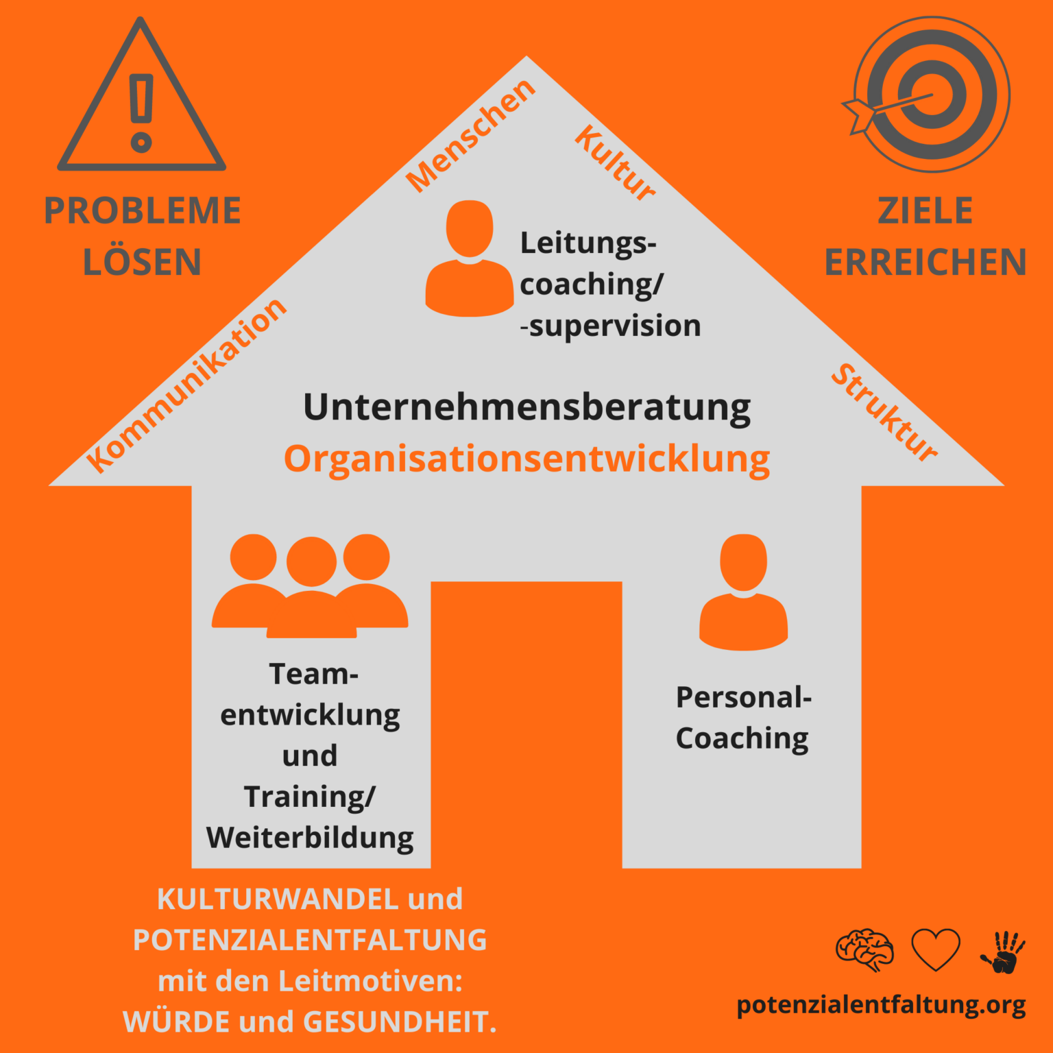 POTENZIALENTFALTUNG.ORG | Unternehmensberatung ...