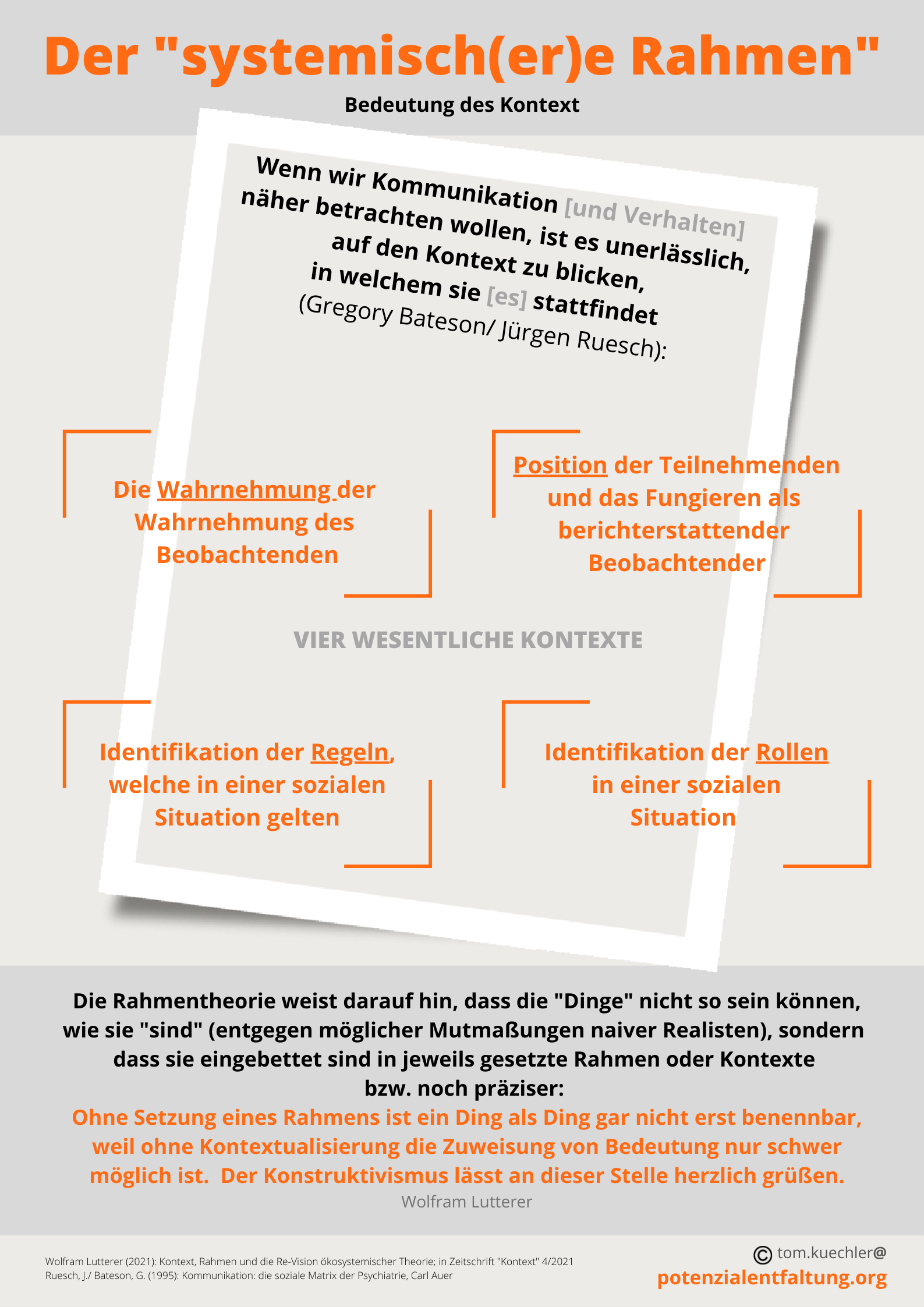 POTENZIALENTFALTUNG.ORG | Toolbox