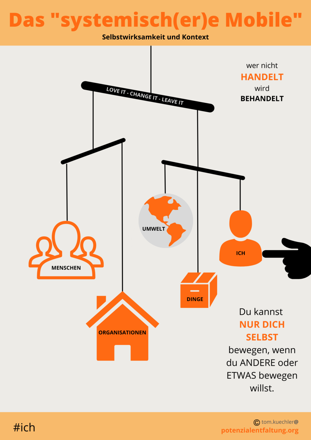 POTENZIALENTFALTUNG.ORG | Das „systemisch(er)e Mobile“