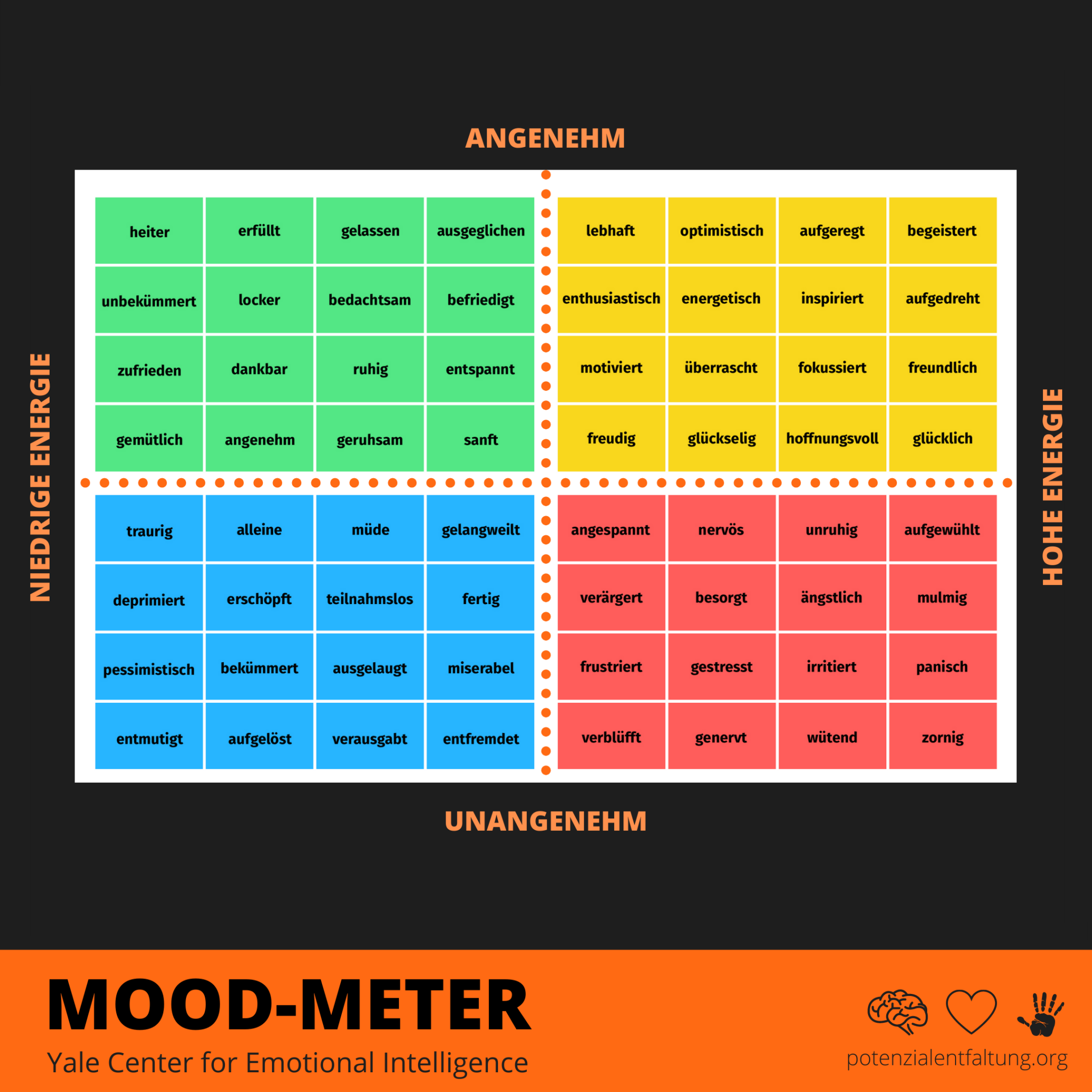 POTENZIALENTFALTUNG.ORG | Zielsetzung und Umsetzung