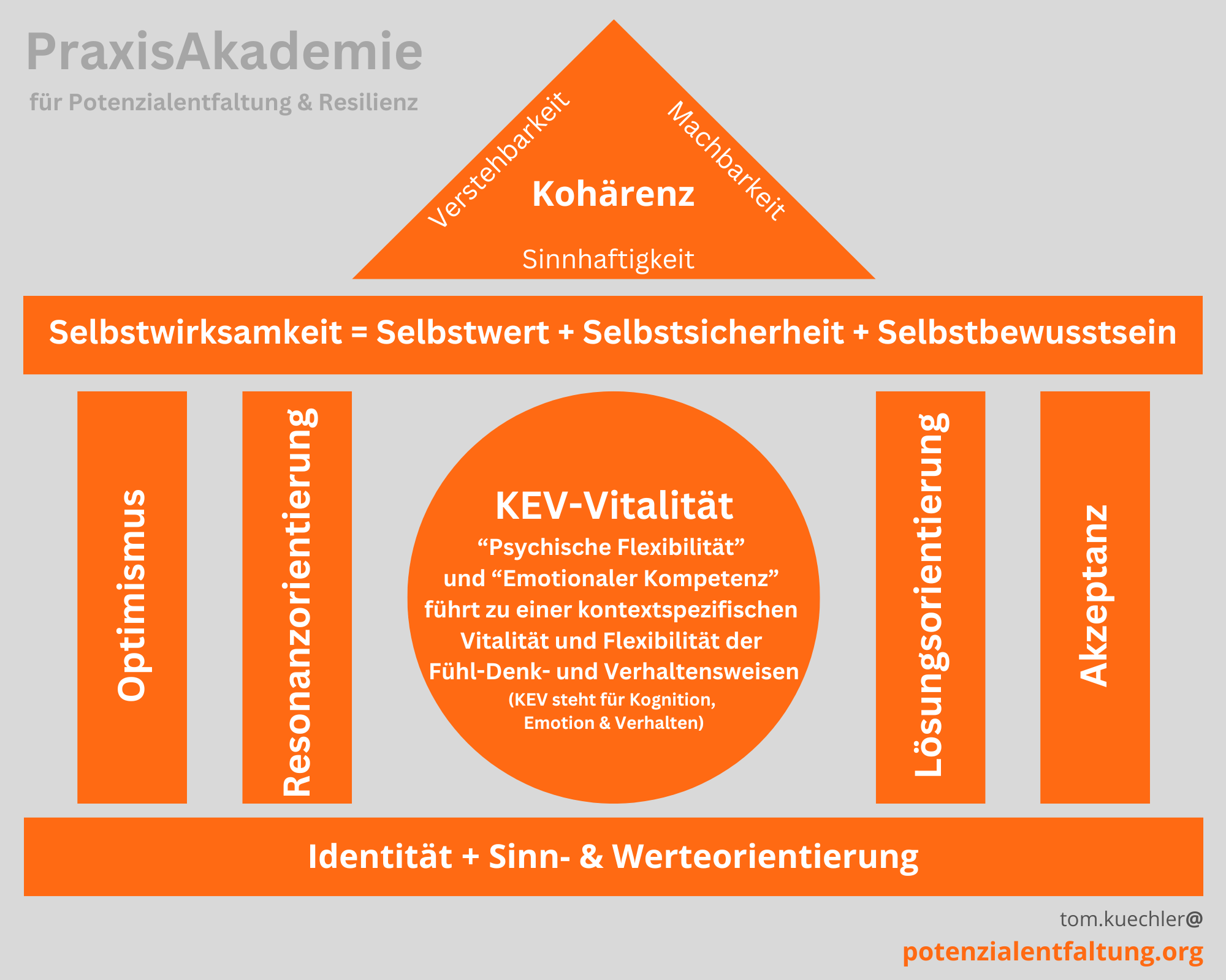 POTENZIALENTFALTUNG.ORG | Resilienz
